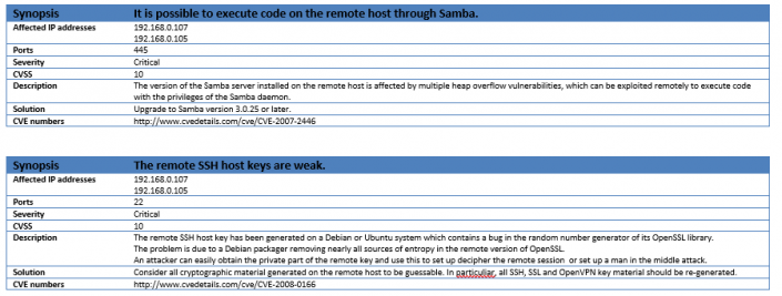 Raw_table_rows (content control) | NamicSoft